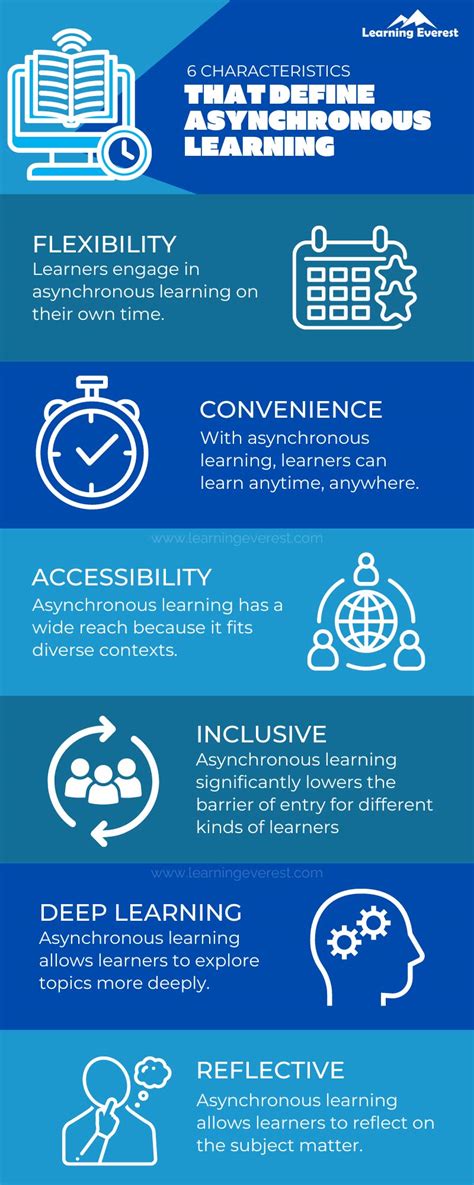 6 Characteristics That Define Asynchronous Learning