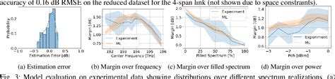experimental demonstration of ml based dwdm system margin estimation