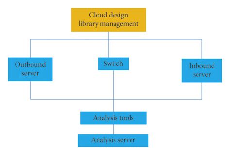 cloud design library management module download scientific diagram