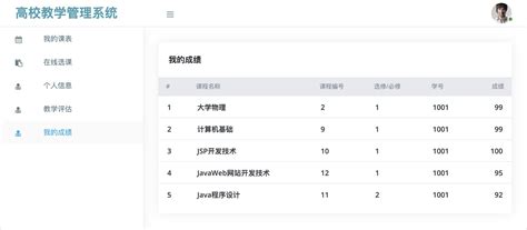 Java 高校教学管理系统 教务管理系统 教学系统 教学信息 Ssm基于java的学校教学管理系统 Csdn博客