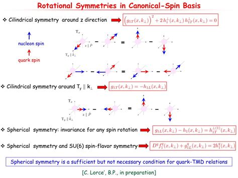 Ppt Modeling The Transverse Momentum Dependent Parton Distributions Powerpoint Presentation