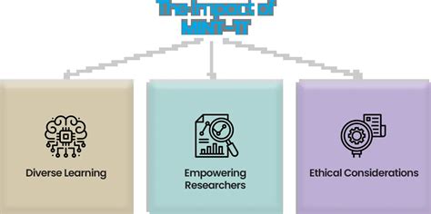 Salesforces Mint 1t Dataset The Future Of Ai