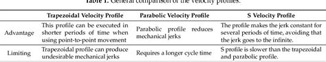 table 1 from fpga based architecture for sensing power consumption on