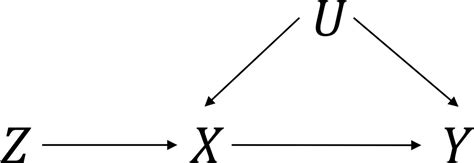Average Causal Effect Estimation Via Instrumental Variables