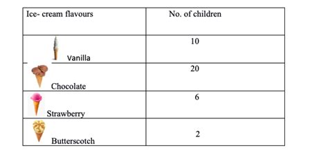 Data Handling Worksheets For Class 2
