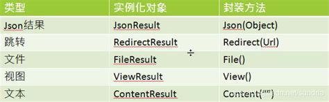 Actionresult 详解 Csdn博客