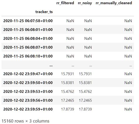 Python Calculate A Set Of Performance Metrics From Signals In A Pandas Column Stack Overflow
