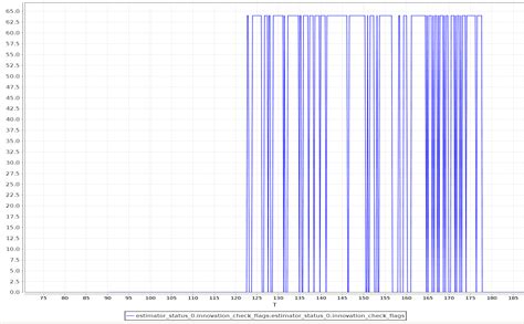 yaw tracking slowly when using external vision pose ekf2 discussion forum for px4 pixhawk