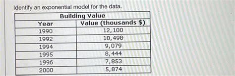 Solved Identify An Exponential Model For The Data [statistics]