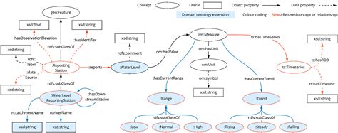 semantic agent framework for automated flood assessment using dynamic