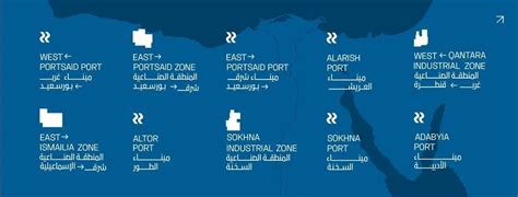 Suez Canal Economic Zone Sczone On Linkedin Sczone