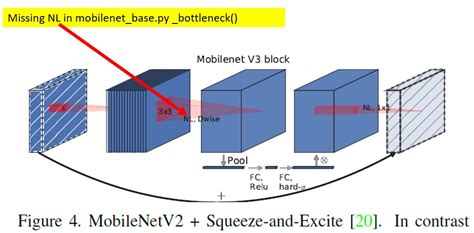 missing activation layer after depthwiseconv2d in the bottleneck layer