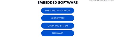 Common Challenges Of Embedded System Design