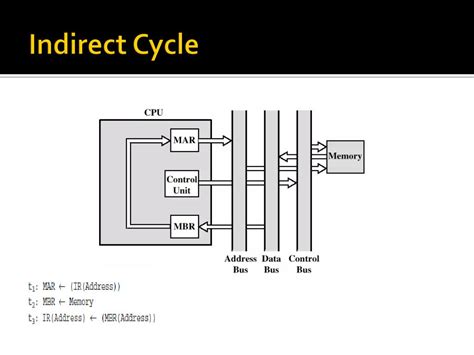 ppt control unit operation powerpoint presentation free download