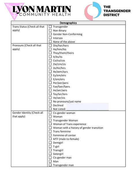 San Franciscos Trans Benefits Application Has Over A Hundred Gender And Pronoun Options Daily
