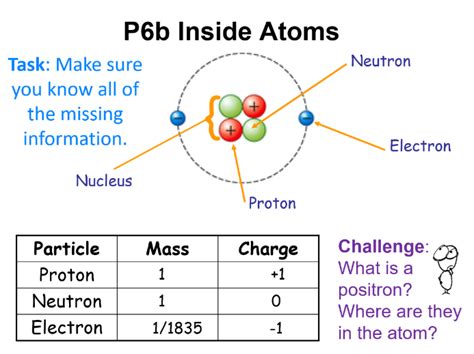 Radioactivity Sp6 Edexcel 9 1 Gcse Physics Teaching Resources