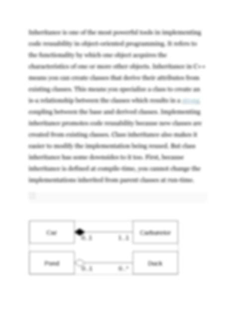 Solution Difference Between Composition And Inheritance Studypool
