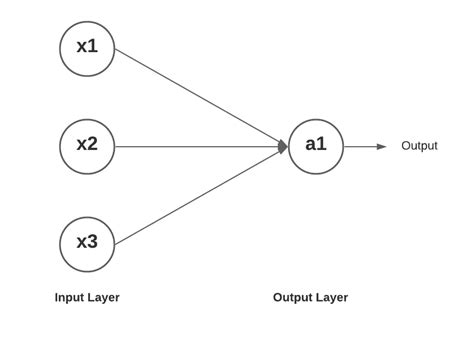 Neural Networks And Mathematical Models Examples