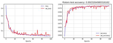Machines Free Full Text A Multi Input Convolutional Neural Network Model For Electric Motor