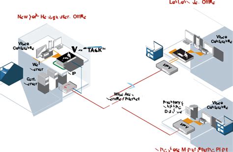 Solution Guide Secure Remote Access Allied Telesis