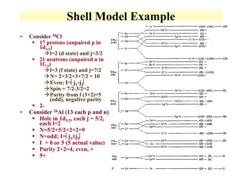 Ppt Nuclear Force Structure And Models Powerpoint Presentation Free Download Id592961