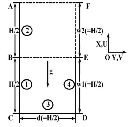 Schematic Diagram Of Problem Geometry Showing The Computational Domain