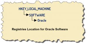 How To Find Out The SID DB Home In Oracle Database C RebellionRider