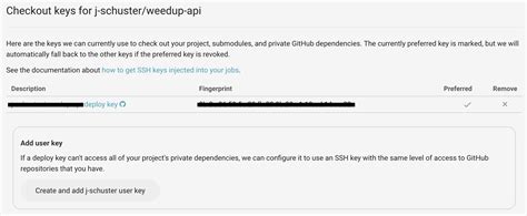 Nodejs Circle Ci Installs Fail After Making Github Repo Private