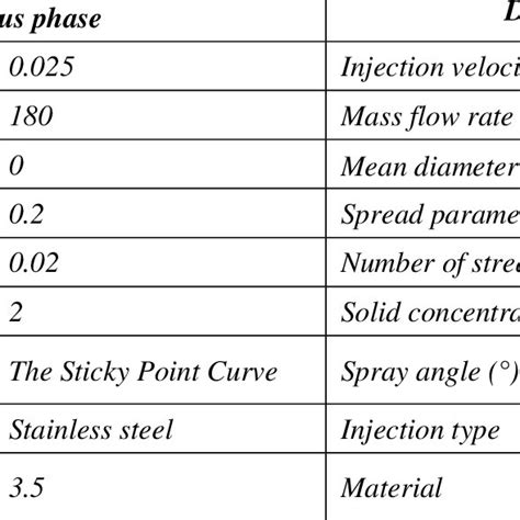 Initial And Boundary Conditions Download Scientific Diagram