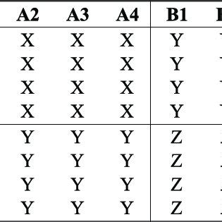 Factorial Mating Design Involving Eight Parents Of The Population A And Download Scientific
