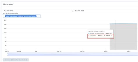 Relative And Absolute Thresholds In Sql Rules Are Now Visible