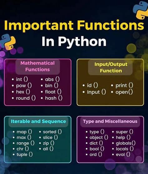 Python Coding Pythonfunctions Programming Webdevelopment