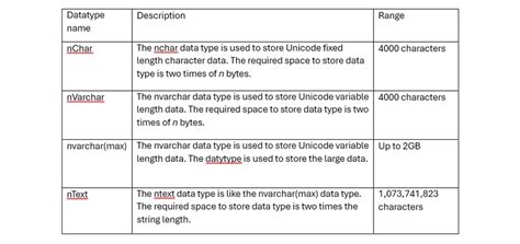 Data Types In Sql Server In Depth Overview Dev Community