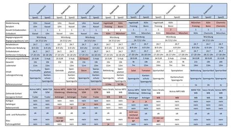 Validation Scenario Definition Download Scientific Diagram