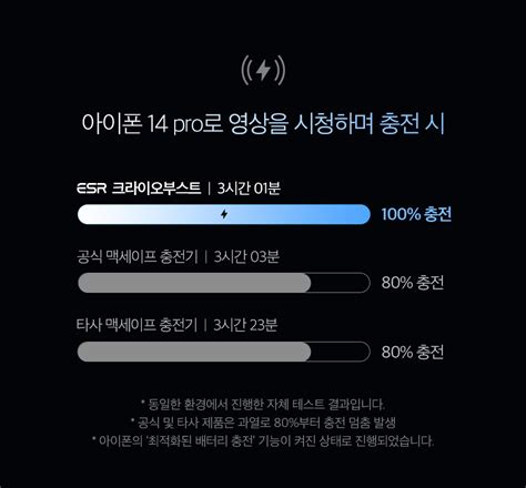 Esr 할로락 2in1 쿨링팬 무선충전기 맥세이프 거치대 애드온샵