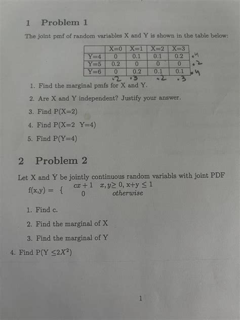 Solved The Joint Pmf Of Random Variables X And Y Is Shown In Chegg