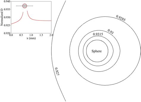 Normalized Diffusion Coefficient Dd0documentclass 12pt Minimal