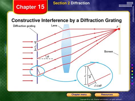 How To Use This Presentation Ppt Download