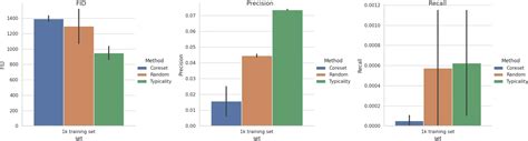 Optimizing Generative AI The Role Of Data Curation