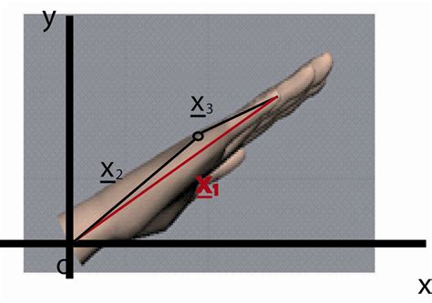 Pitch Turn And Finger Flexions Download Scientific Diagram