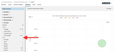 Sonarcloud Does Not Give Warning Or Error If A Unit Test Case Fails