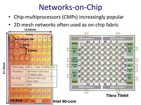 Ppt A Novel 3d Layer Multiplexed On Chip Network Powerpoint