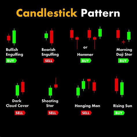 Trading Trading Technicalanalysis Youtube
