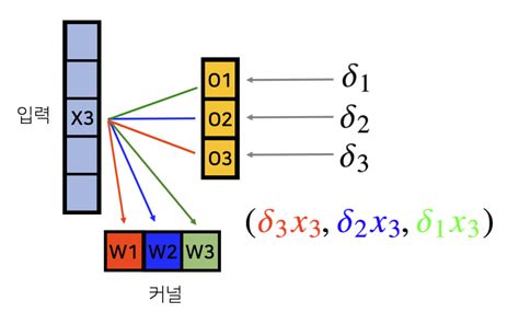Cnn Convolutional Neural Network