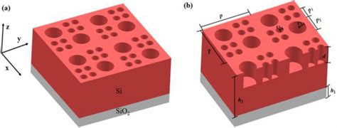 A Schematic Of The Composite Nanostructure B Cross Sectional