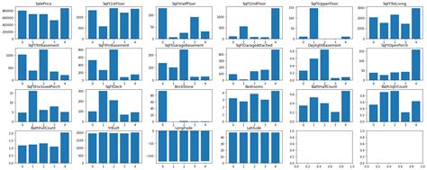 GitHub HalimaLadan Clustering Analysis And Prediction Of Sales Using Deep Learning