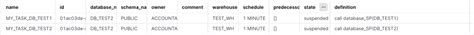How To Write A Sql Stored Procedure With A Nested Create Task
