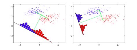 Fischers Linear Discriminant Analysis In Python From Scratch By Vrutik Halani Artificial