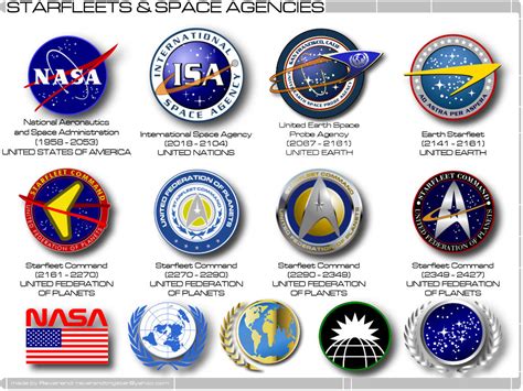 The New Usa Space Force Logo Jeff Milner
