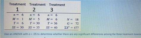 Solved Use an ANOVA with α 05 to determine whether there Chegg com